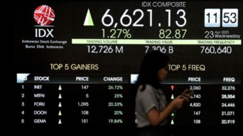 Saham RLCO Meroket di Hari Perdana IPO, Sentuh Auto Reject Atas di BEI