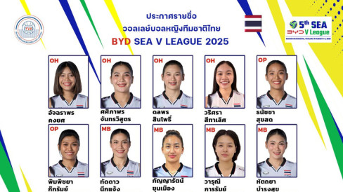 Daftar Pemain Timnas Voli Putri Thailand di SEA V League 2025: Megawati ...