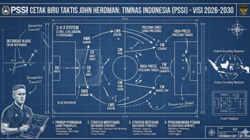 Ini Cetak Biru Taktik John Herdman yang Bikin Tim-Tim AFC Segan Lawan ...